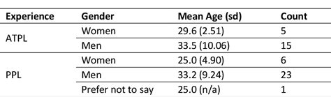 Pdf Novel Mental Workload Scale Application Using Fuzzy Sets Theory Semantic Scholar