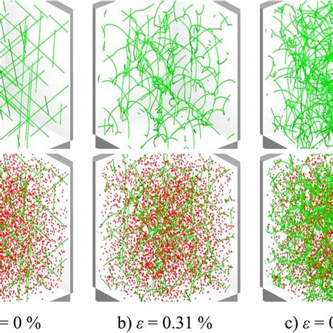 Snapshots Of The Initial And Strained States Of A Dislocation System