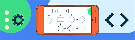 Scoping In Android And Hilt