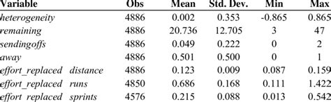 Descriptive Statistics Control Variables Download Scientific Diagram