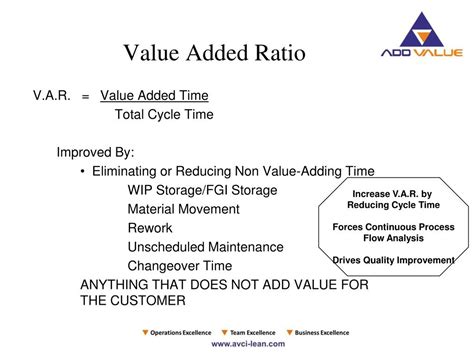 Ppt Jit Vs Lean Manufacturing System Addvalue Nilesh Arora