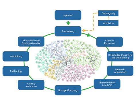 The Lifecycle Of Linked Open Eo Data Download Scientific Diagram