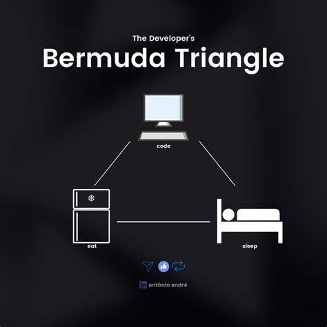 sourav kumar posted on linkedin