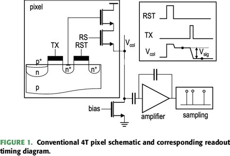 Figure 1 From Comparison Of Two In Pixel Source Follower Schemes For