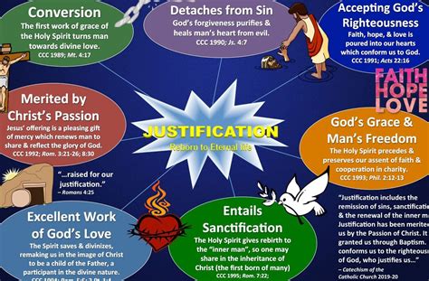 Biblical Insights On Sanctification Unveiling Its True Meaning John