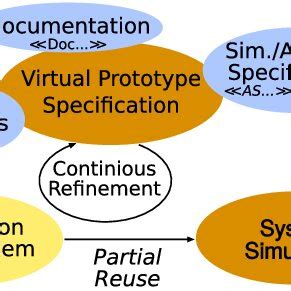 Application Of The UML Security Profile Download Scientific Diagram