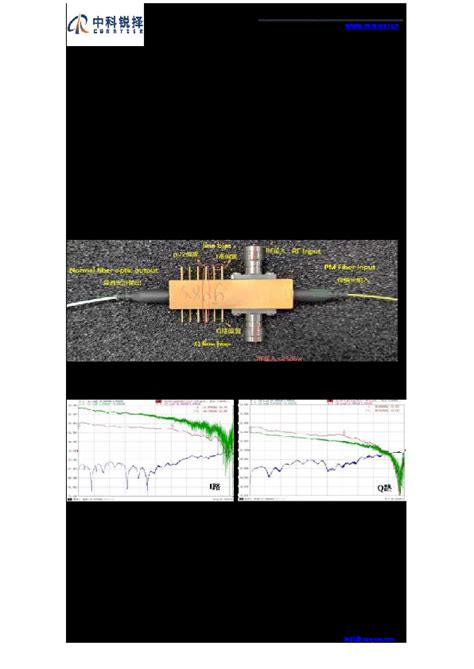 Lithium Niobate Linbo3 Thin Film Iq Electro Optic Intensity Modulator Geo Matching