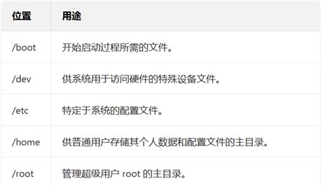 Linux 从命令行管理文件 Csdn博客