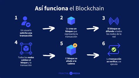 El Blockchain Y Web3 Llegan A Las Plataformas Ott Fractal Media