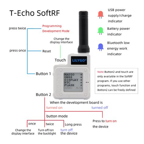 Meet The Lilygo T Echo Series Rokland