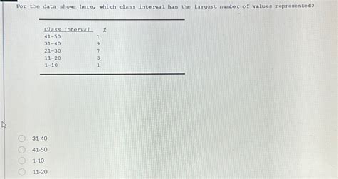 Solved For The Data Shown Here Which Class Interval Has The Chegg Com