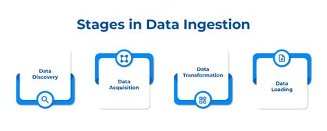Data Ingestion Unlocking The Power Of Your Business Data