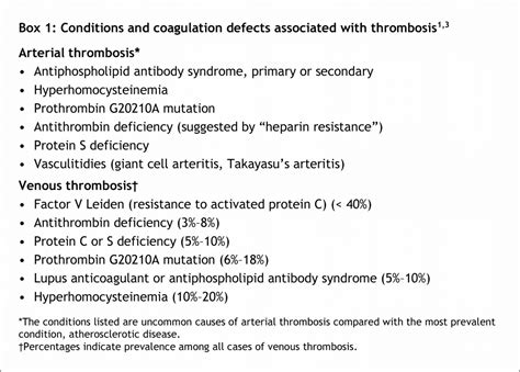 Spontaneous Aortic Thrombosis And Embolization Antithrombin Deficiency And The Work Up Of