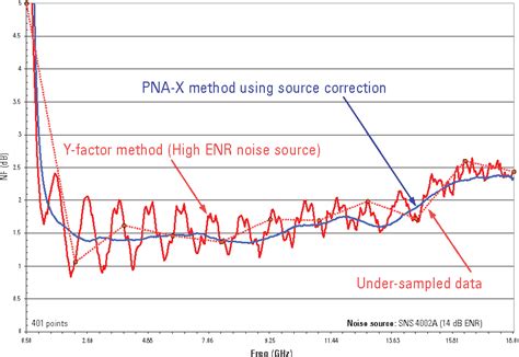 figure 1 from keysight technologies high accuracy noise figure