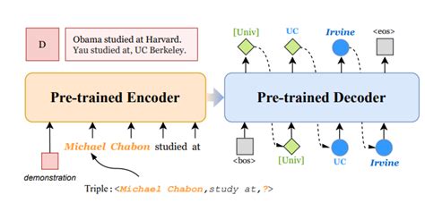 논문 리뷰 From Discrimination to Generation Knowledge Graph Completion with Generative
