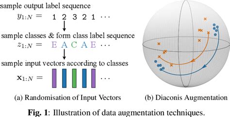 Freedman Diaconis Rule Semantic Scholar