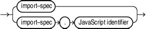 MLE JavaScript Functions