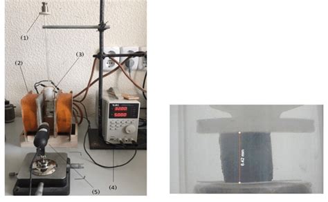 The Laboratory Setup For The Measurement Of The Modulus Of Elasticity Download Scientific