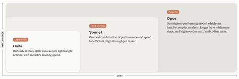 a practical guide to the claude api