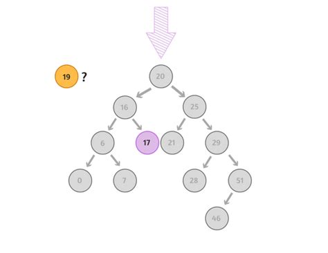Data Structures Binary Search Trees Explained By Maria Betances Medium