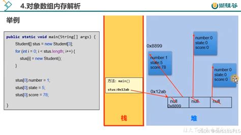 对象数组内存解析 Csdn博客