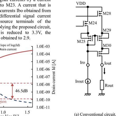 Transfer Characteristics Of Nch Mosfet Download Scientific Diagram