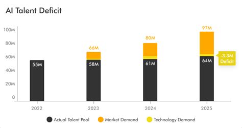 The Talent Gap And How To Address It Savannah