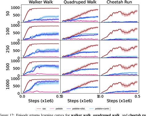 Figure 1 From Sample Efficient Preference Based Reinforcement Learning