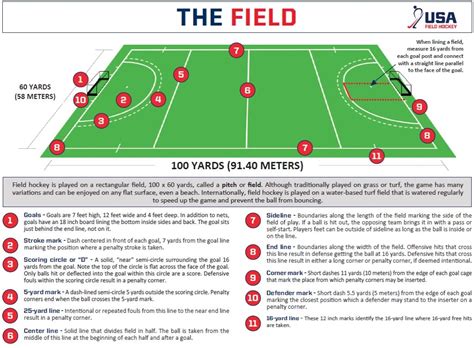 Field Hockey 101