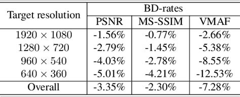 Figure 1 From Low Complexity Scaler Based On Convolutional Neural