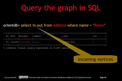 Query The Graph In SQLorientdb