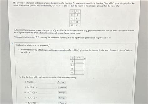 Solved The Inverse Of A Function Undoes Or Reverses The