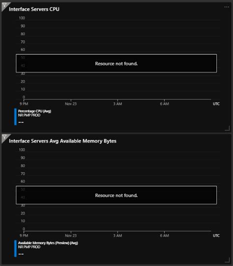 Metric Chart In Azure Dashboard Cant Find Resources Microsoft Qanda