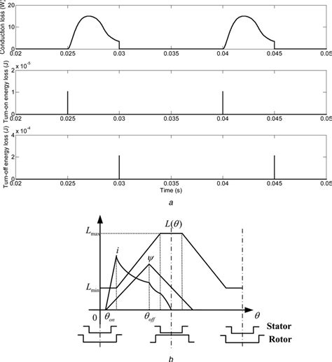 Waveforms Without PWM Signals Download Scientific Diagram