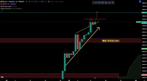 0313 비트코인 시황 이더리움 자금 흐름 관심 종목