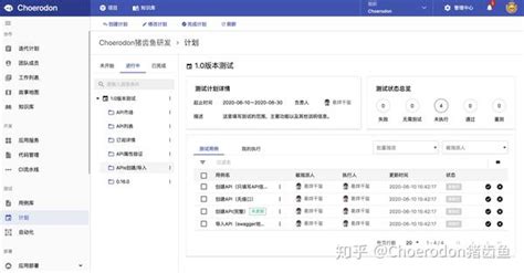 敏捷开发过程中的测试 知乎