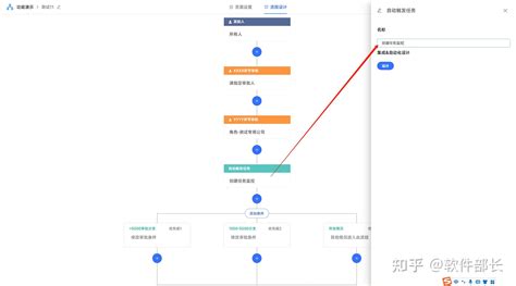 拆解钉钉流程审批功能：卡片式配置的审批流是怎样设计的？ 知乎