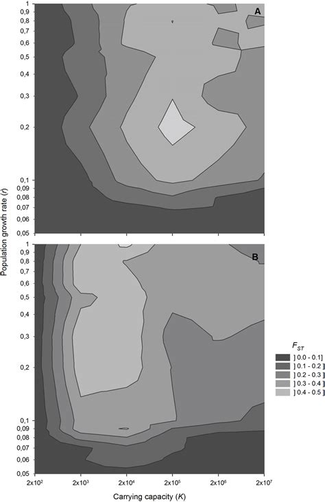 F ST Values After 1 000 Sexual Generations At Different Combinations Of Download Scientific