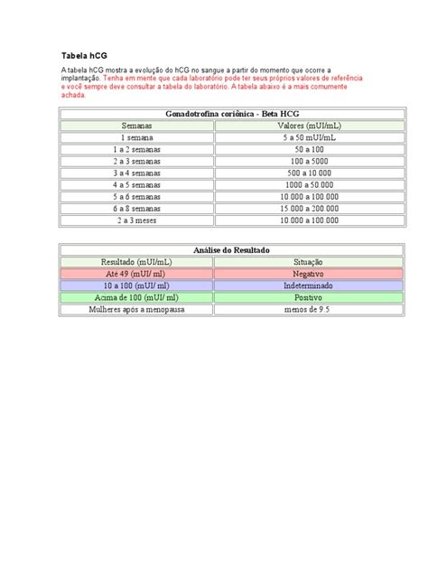 Tabela Bhcg Pdf Autoajuda