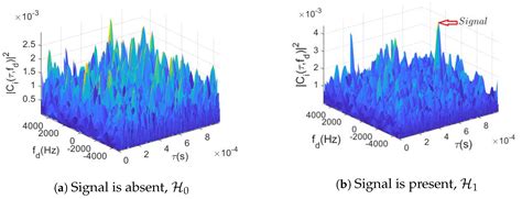 Sensors Free Full Text Deep Learning Of Gnss Acquisition