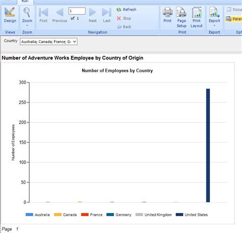 Handling No Data In Ssrs Controls Select Sifiso