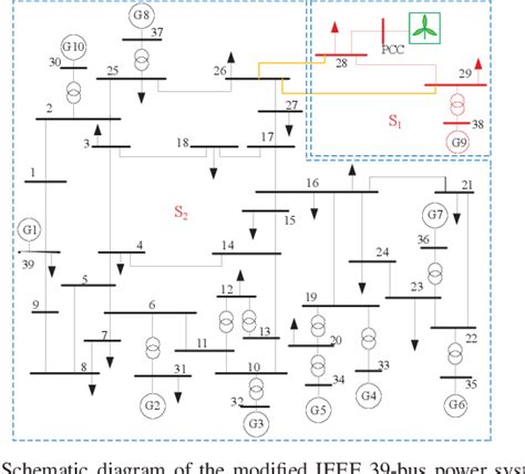 Figure 1 From An Interface Method For Co Simulation Of Emt Model And Shifted Frequency Emt Model