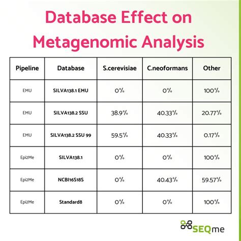 Metagenomics Bioinformatics Genomics Nextgensequencing
