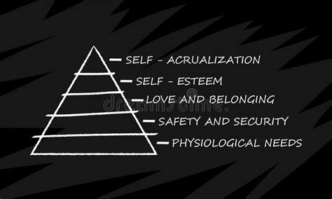 Maslow Pyramid Isolated On Black Chalkboard Social And Psychological