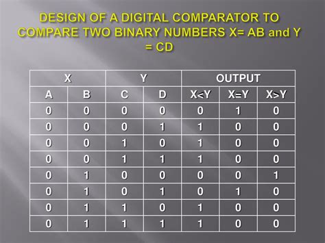 ppt digital electronics minimization using karnaugh map dr m