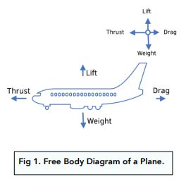 Forces Resultant Forces GCSE Physics AQA Study Mind