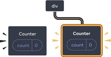 preserving and resetting state react