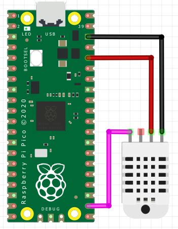 GitHub Tomdejong2000 IOTtempsensor Elective IOT Datascience