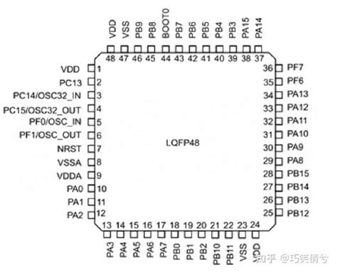 芯应用丨cks32f030c8t6应用于车载导航 知乎