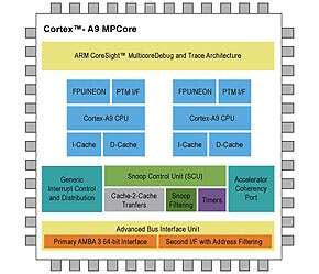 Altera ARM FPGA Adaptive Embedded Software Toolkit Embedded Com